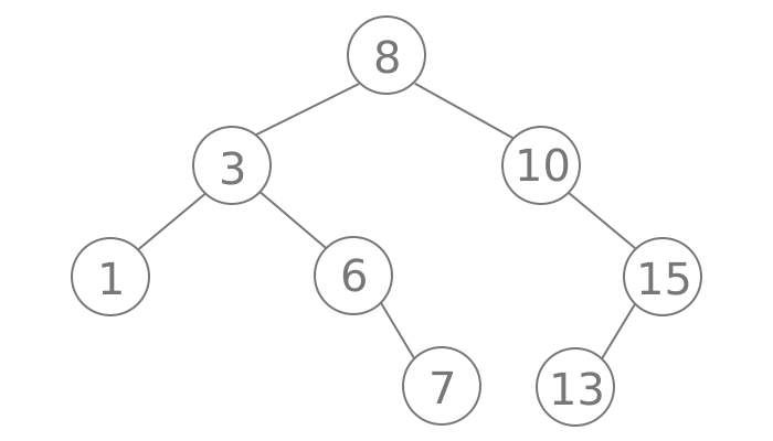 Curriculumcomp Scidata Structures And Algorithmsbinary Search Tree