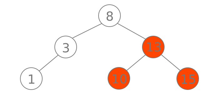 curriculum/comp-sci/data-structures-and-algorithms/binary-search-tree ...